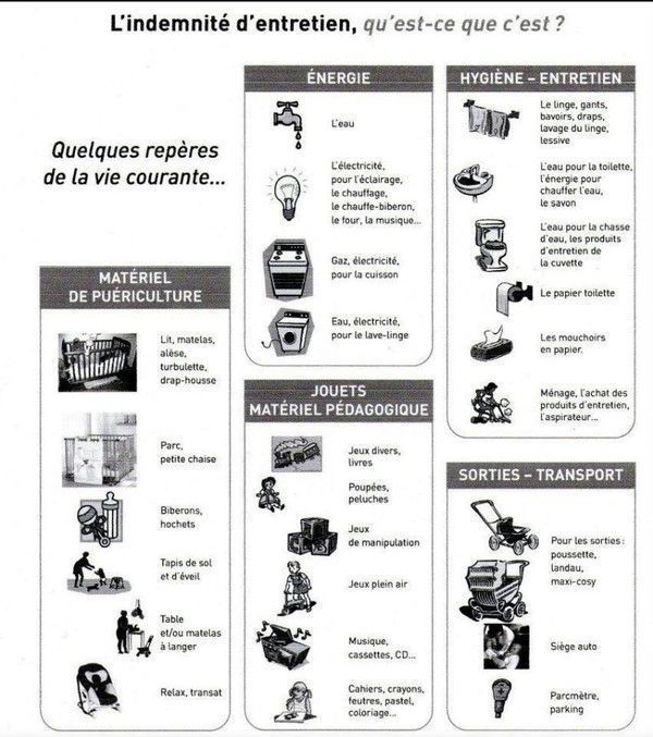 A quoi servent les frais d 'entretien? A quoi servent les frais d 'entretien?